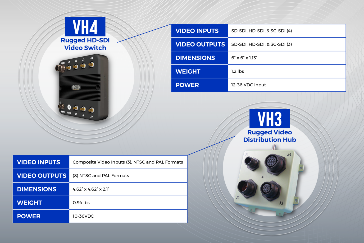 Part 3 | Situational Awareness: Rugged Electronics on the Battlefield