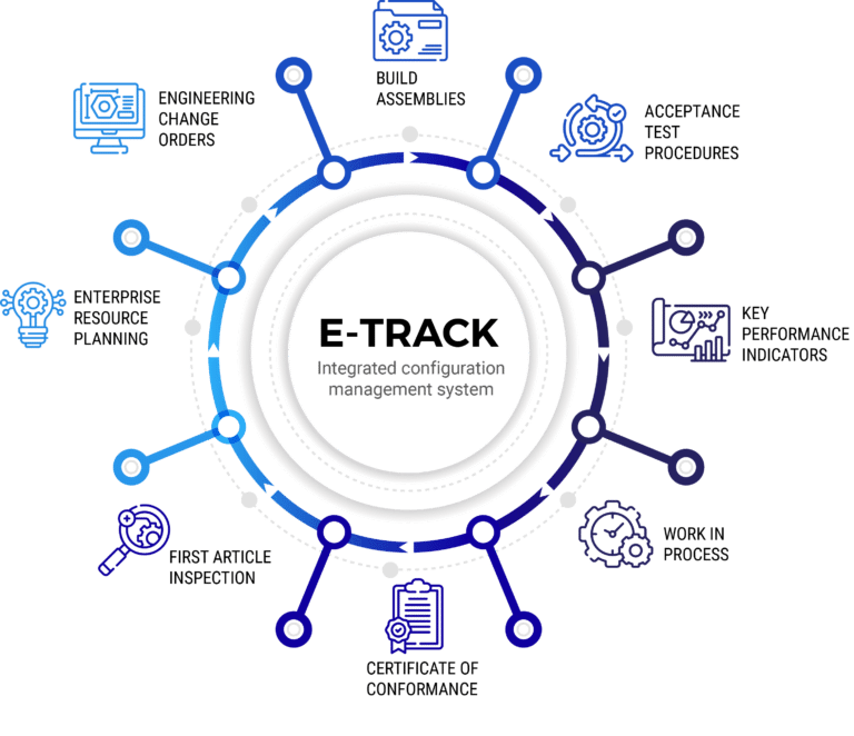 ETRACK_v1 | Digital Systems Engineering Inc.